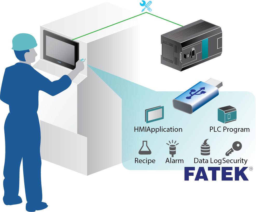 Fatek HMI software: Programming and control solution