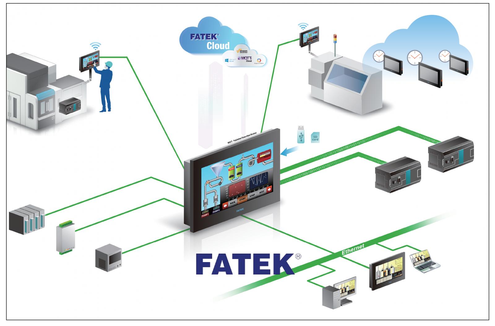 Fatek HMI software: Programming and control solution